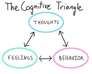 The Cognitive Triangle – Savory House
